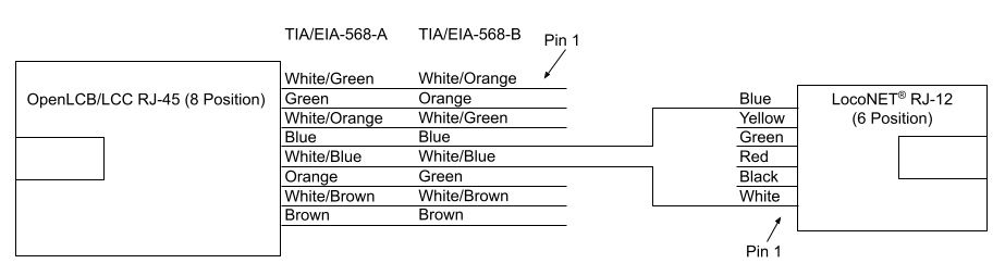 Booster Interface - Train Control Systems Documentation