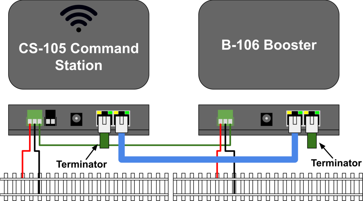 CS-105 - Train Control Systems Documentation