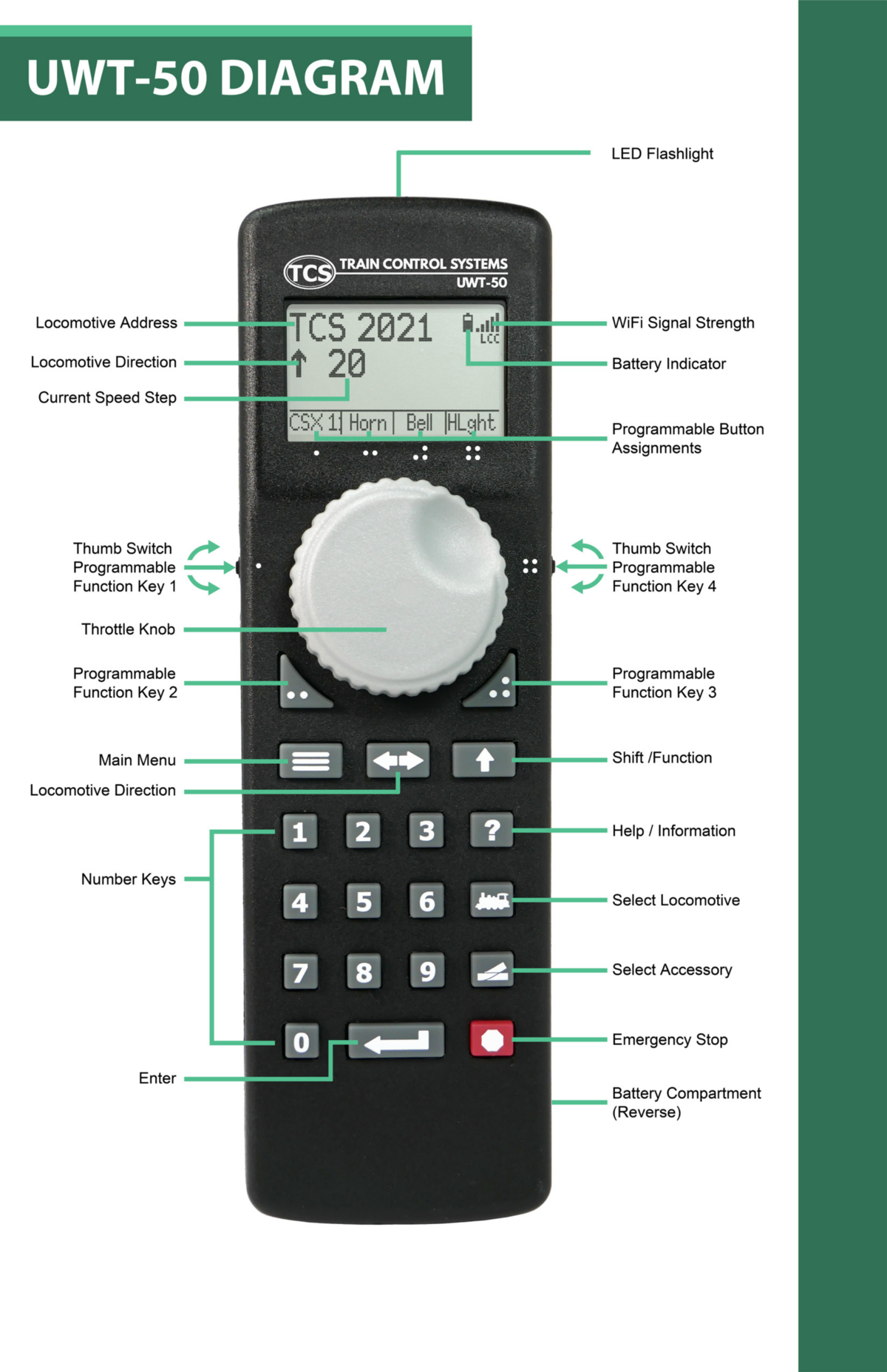 UWT-50 - Train Control Systems Documentation