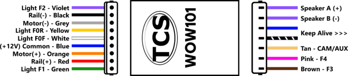 Keep Alive® Wiring Diagrams - Train Control Systems Documentation