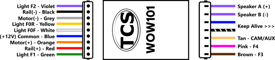 Keep Alive® Wiring Diagrams - Train Control Systems Documentation