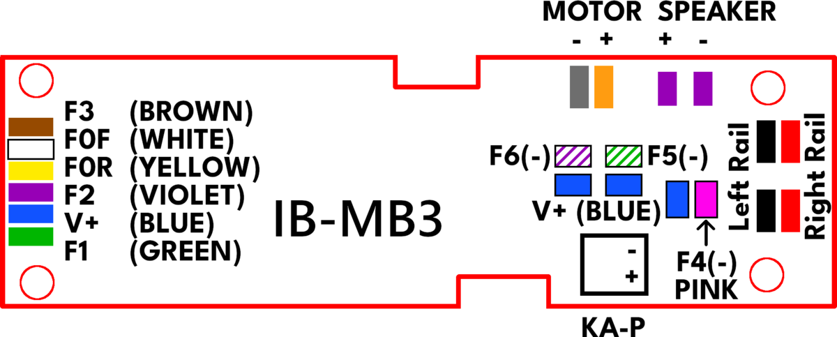 IB-MB3 - Train Control Systems Documentation