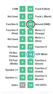 Support - Keep Alive® - Train Control Systems Documentation