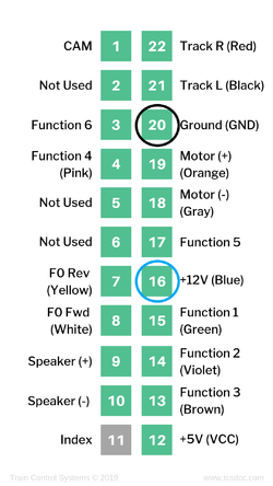Support - Keep Alive® - Train Control Systems Documentation