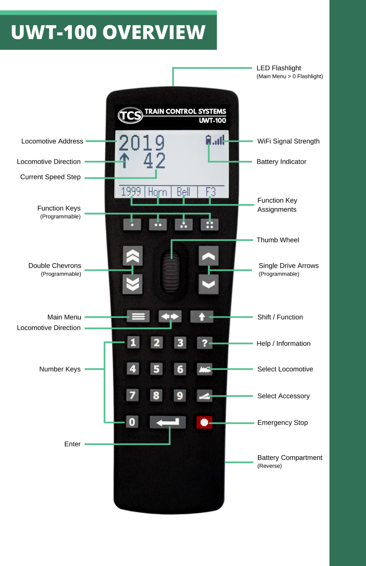 UWT-100 - Train Control Systems Documentation
